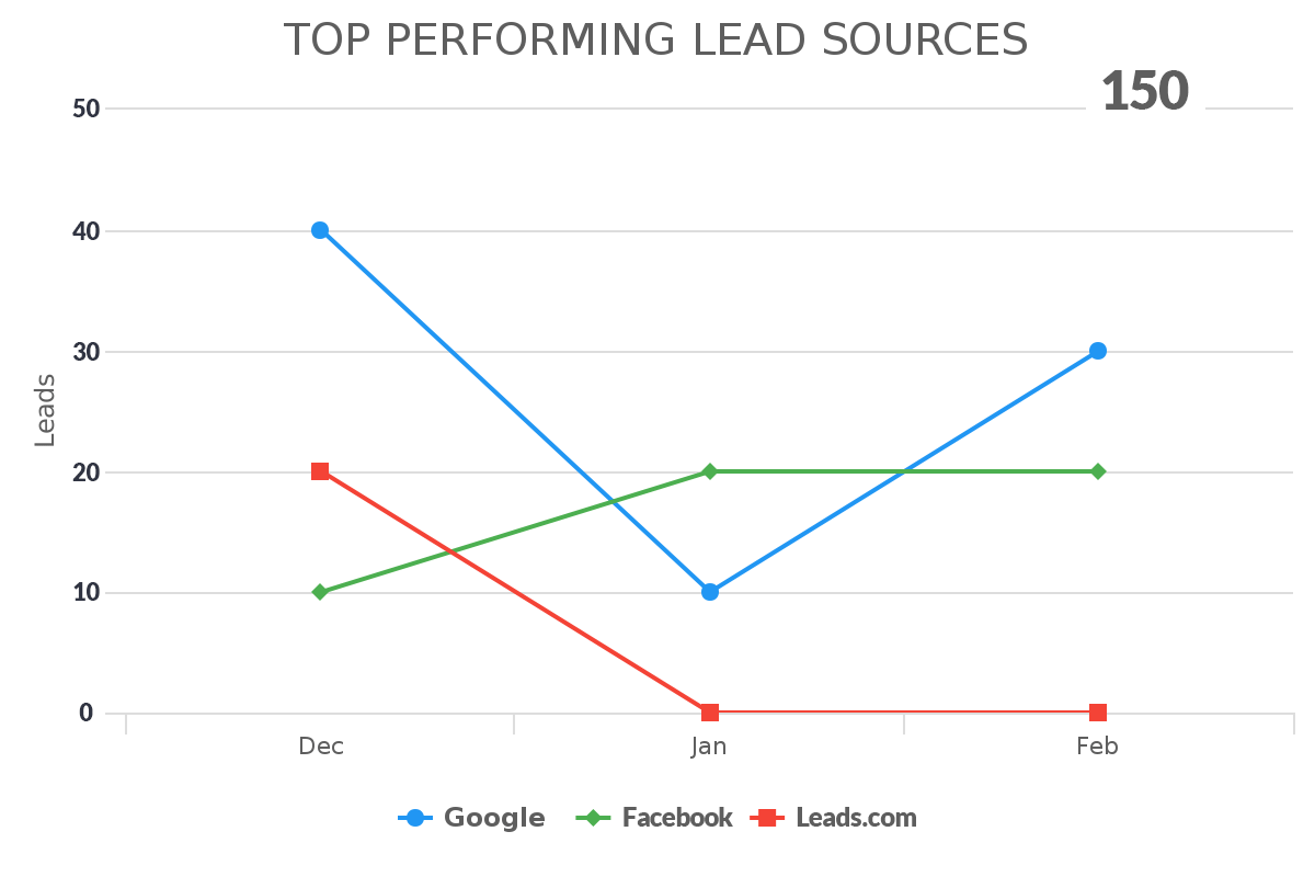 Keap: Create Dynamic Marketing Reports | Graphly